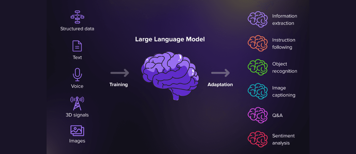 Understanding Transformer Architecture and Its Role in ChatGPT