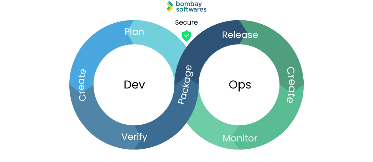 Role of DevOps in Modern IT business operations